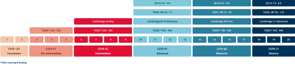 Metode Belajar Bahasa Inggris Secara Natural - Wall Street English