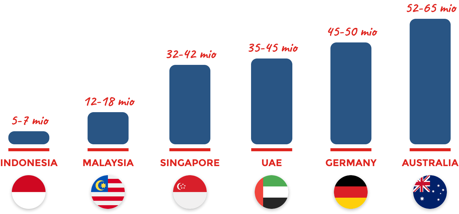 WSE Lead Magnet July 2025 - TEMPLATE #1 - Wall Street English